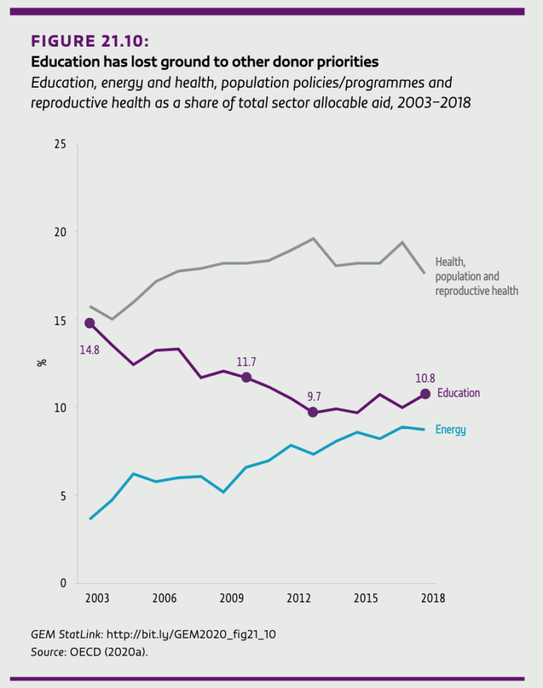Education and the New Inequality Divides - Global Challenges