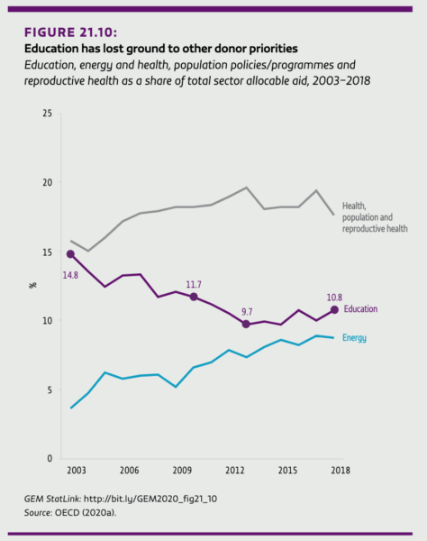 Education and the New Inequality Divides - Global Challenges