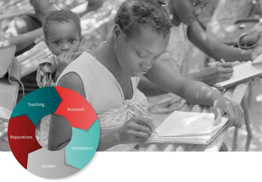 Decolonising Education - Global Challenges