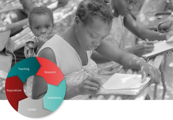 Decolonising Education - Global Challenges