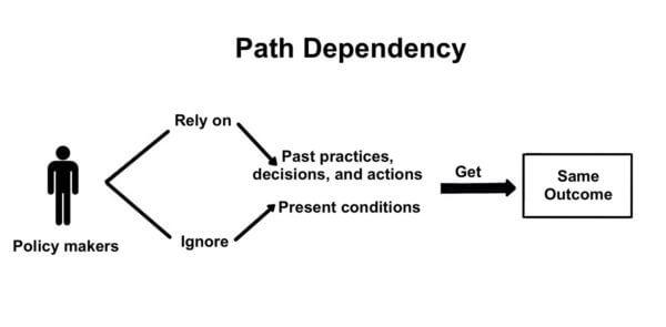 Stagnation in the French Banlieues - Global Challenges