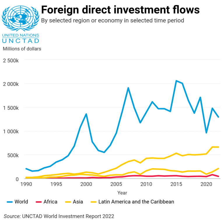 Africas Rising: The 21st Century Promise? - Global Challenges